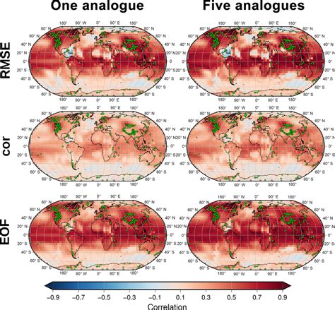 Pointwise Correlation Calculated For The Whole Reconstructed Period Download Scientific