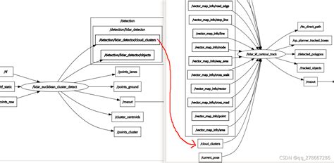 Autoware功能实践踩坑记1autoware拐弯不贴合 Csdn博客
