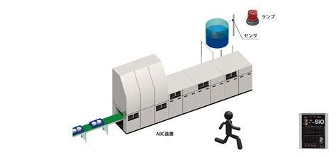 [生産かいぜん12] 部材供給のお知らせ 使用事例 Sio 「現場力」を強化する Sus株式会社