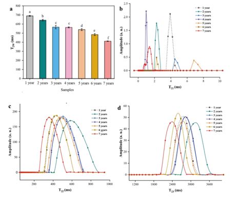 低场核磁共振在食品溯源方面应用 技术文章 苏州纽迈分析仪器股份有限公司