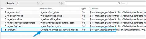 Blank Manager When Logging In Modx Cloud Support