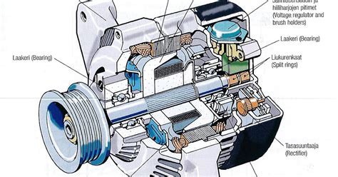 How To Hook Up One Wire And Rebuild Alternator In A Car Electrical For Learn