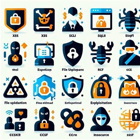 Akash Ghosh On Linkedin Comprehensive Guide To Exploitation Techniques