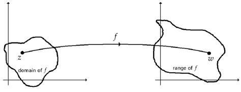 1 visualization of a function of complex variable w f z