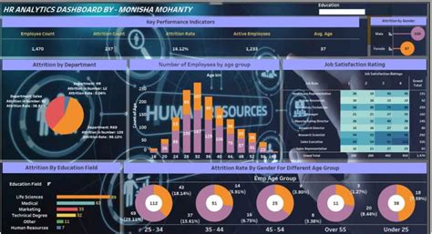 Ca Alok Sethi On Linkedin Keeplearning Keepdiscovering Dataanalytics