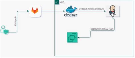 Deployed My Django Todo App Using Jenkins Docker And Aws Mohammed