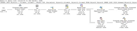 How Blocking Operators And TOP Interact On SQL Server Part 2