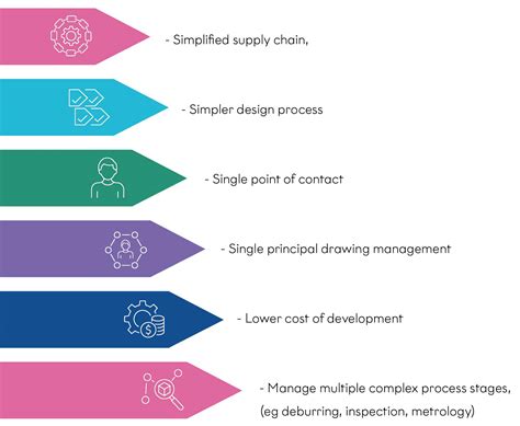 Combining Chemical Etching And Electroforming Tecan Tecan
