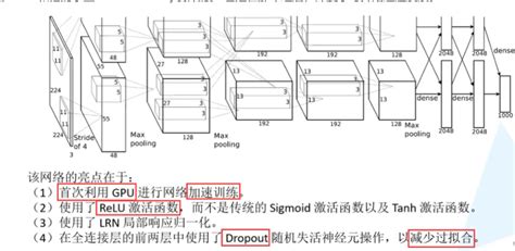 pytorch——alexnet——训练花分类数据集 阿里云开发者社区