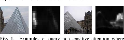 Figure 1 From Enabling Large Scale Image Search With Co Attention