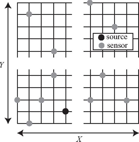 Figure 1 From Low Complexity Source Localization Algorithms In Sensor