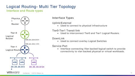 Logicalroutingnsxt24pptxpptx