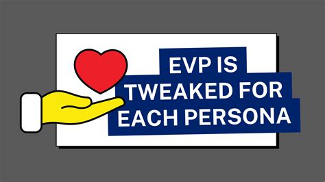 Employee Value Proposition EVP Personas