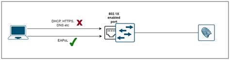 Cisco Ise Wired 8021x With Eap Peap Example