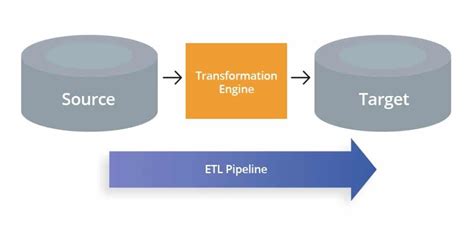 ETL Vs Data Pipelines Building Efficient Processes