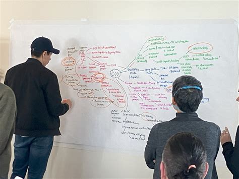 Communities Of Opportunity — Partners Gather To Learn Rem Method For