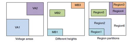 Vlsi Physical Design Setting Clock Tree Routing Options