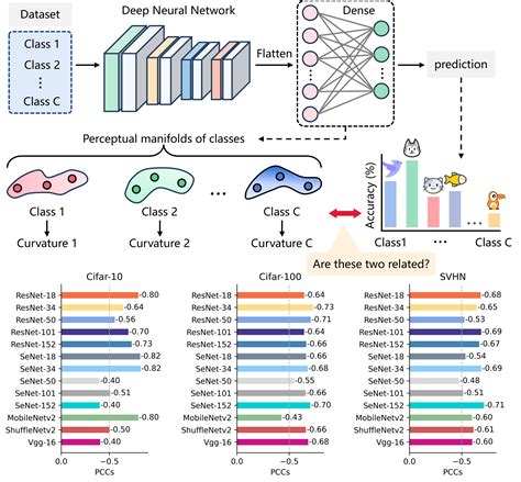 Perceptual Manifold Geometry · Pypi