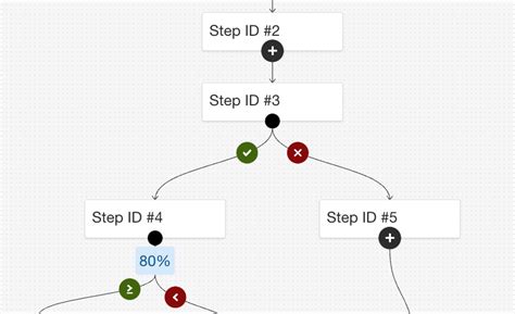 Learnosity Author Api Branching Activity Authoring Learnosity Author