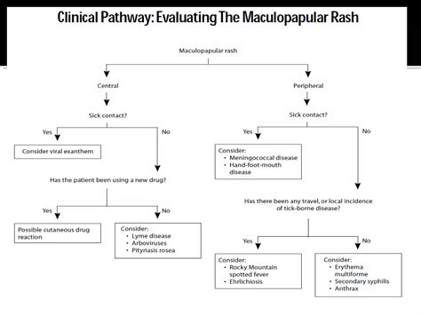 Dermatologic Emergencies Ppt