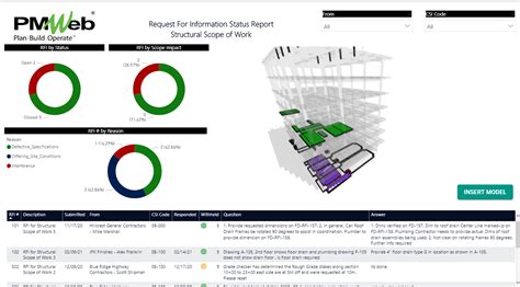 Article 417 How Can Associating Pmis And Bim Data Improve The Monitoring Evaluating Reporting