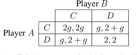 table 1 from spontaneous coupling of q learning algorithms in
