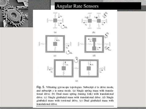 PPT Angular Rate Sensors In Embedded Systems PowerPoint Presentation ID