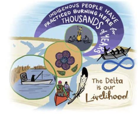 Bridging Knowledge Systems Indigenous Fire Stewardship Practices Within Western Fire Management