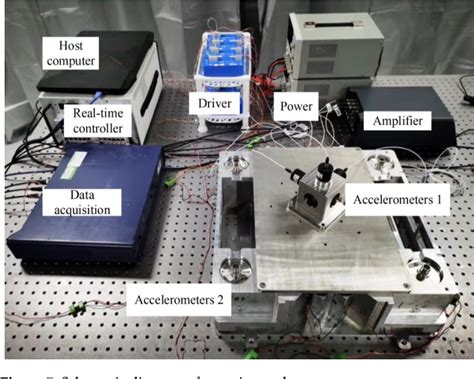 Figure 7 From Design Of Active Vibration Isolation Controller With Disturbance Observer Based
