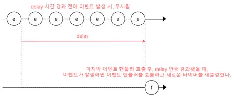 JS Debounce Throttle