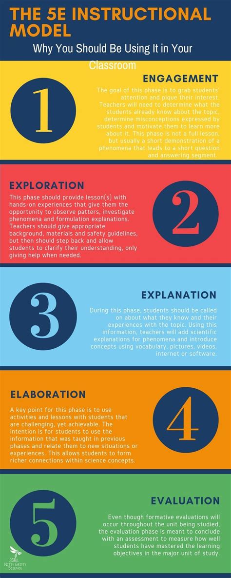 5e Instructional Model Instructional Models Curriculum Design Science Classroom