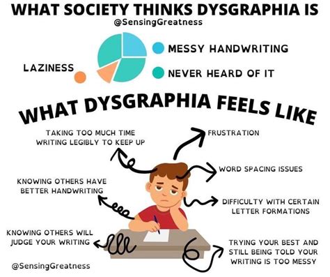 Pin By Beth Day On Dysgraphia Dysgraphia Nice Handwriting Special Education