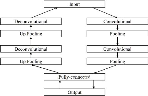 Figure 10 From Radar Maritime Target Detection Via Spatial Temporal Feature Attention Graph