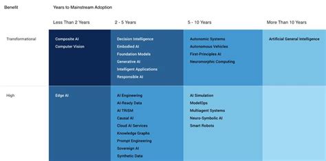 Al Khan On Linkedin Is Generative Ai Really In A ‘trough Of Disillusionment Thats What The