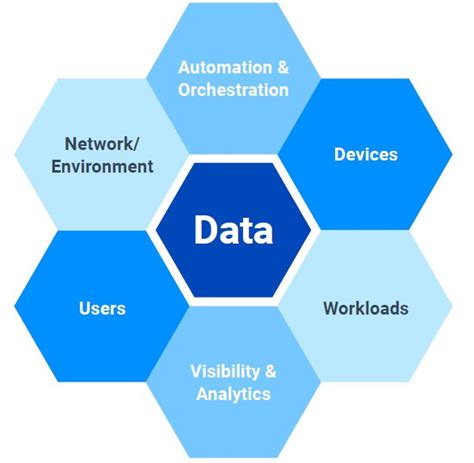 Netwrix Corporation On Linkedin Cybersecurity Zerotrust Netwrix