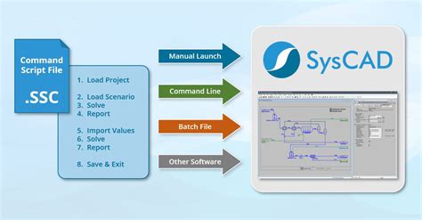syscad on linkedin processengineering simulation engineering