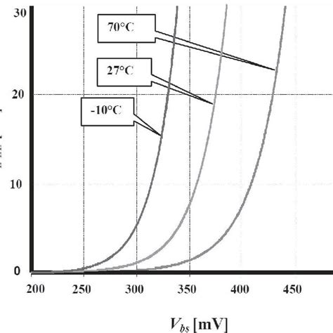 Small Signal Equivalent Circuit Of The Common Source Amplifier Based Download Scientific