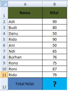Fungsi Sum Average Max Min Dan Count Pada Microsoft Excel