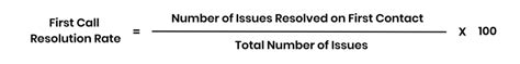 What Is FCR Exploring The Power Of First Call Resolution In Call Centers Squaretalk