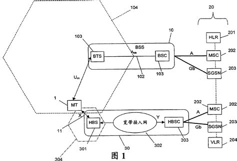 Handover Between A Cellular Network And An Unlicensed Radio Access
