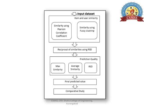 highly accurate prediction algorithmdissertation ppt pptx