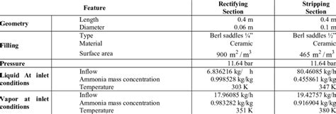 Rectifier Specifications Download Table