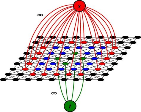 flow network graph g is constructed by band region r the red nodes