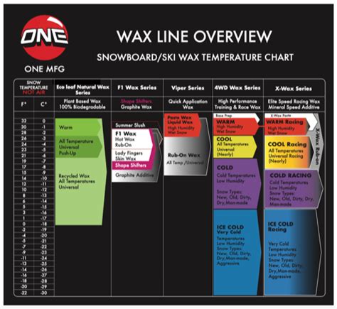 X Wax 5 Pack Snowboard Wax Ski Wax One Mfg Store