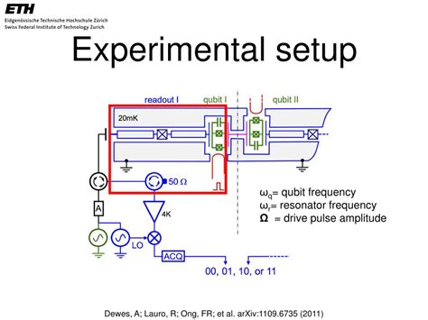 ppt experimental implementation of grover s algorithm with transmon