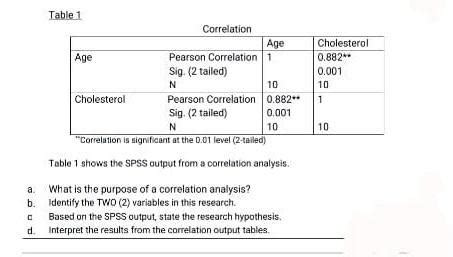 Solved Table Table Shows The SPSS Output From A Chegg Com