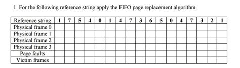 solved for the following reference string apply the fifo