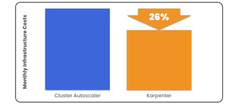an intro to autonomous cost optimization on…