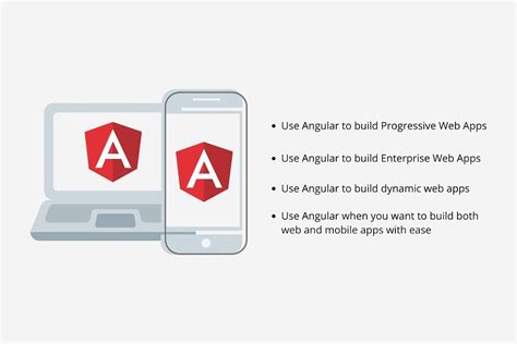 Limitations And Benefits Of Using Angular In Your Project Thirdock Techkno