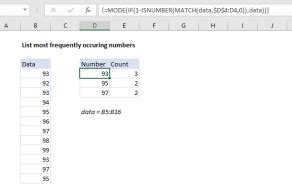Most Frequently Occurring Text Excel Formula Exceljet